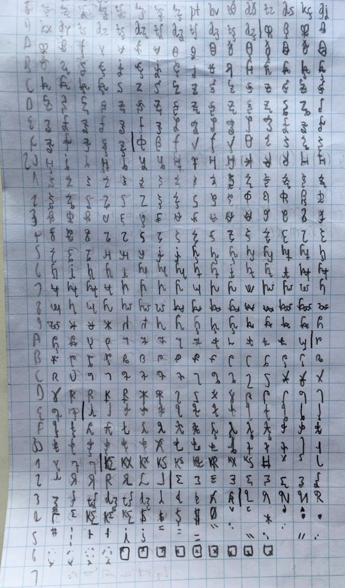 GS Unicode 2.0 (Plane 0) | FontStruct