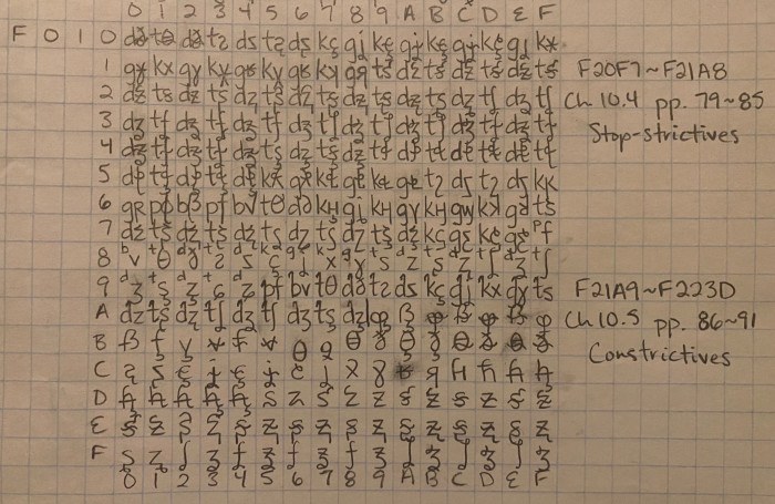 GS Unicode 2.0 (Plane F) | FontStruct