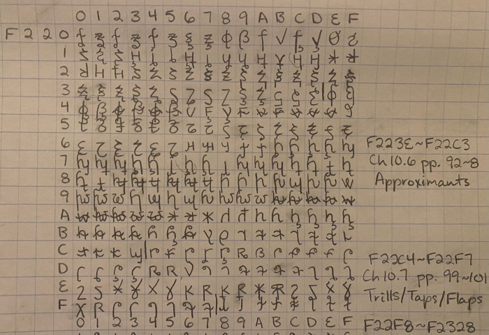 GS Unicode 2.0 (Plane F) | FontStruct