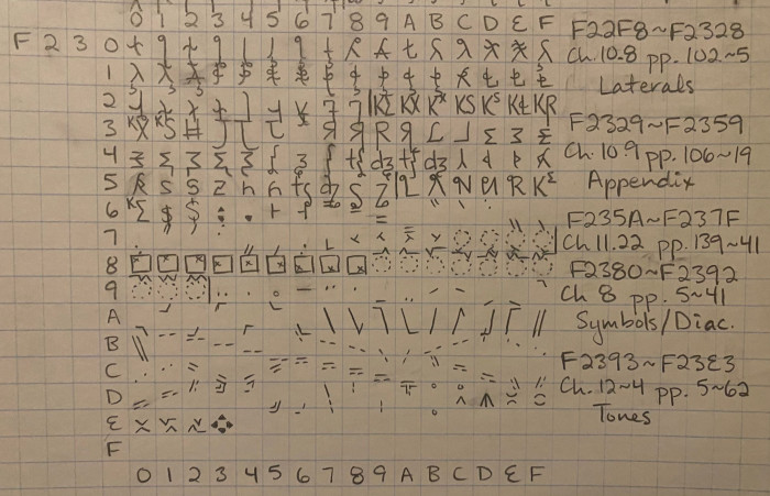 GS Unicode 2.0 (Plane F) | FontStruct