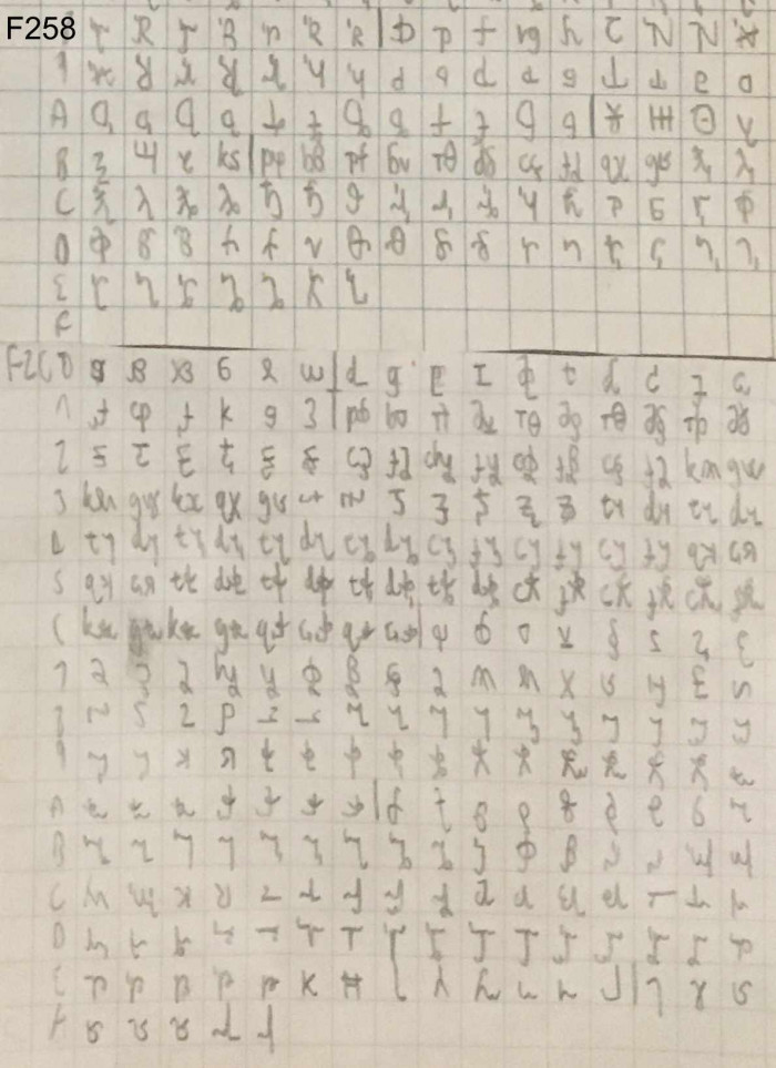 GS Unicode 2.0 (Plane F) | FontStruct