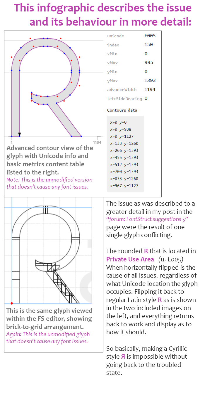STF_BOUWHUIS | FontStruct