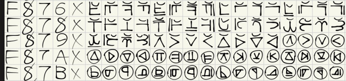 GS Unicode 2.0 (Plane F) | FontStruct
