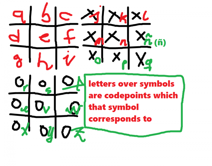 Tic-Tac-Toe Code | FontStruct