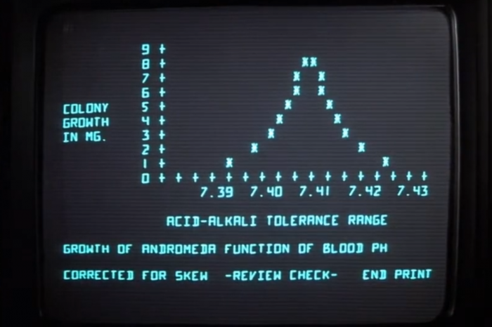 Vectromeda | FontStruct