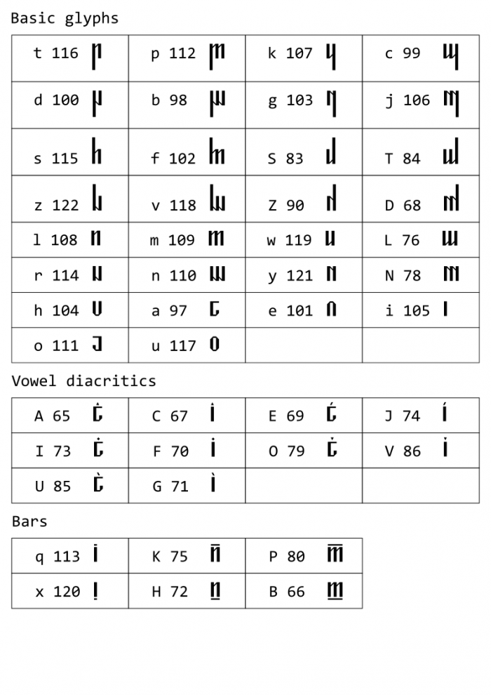 Saturnian | FontStruct